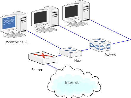 How Does a Network Switch Work_what is a network switch, and how does ...