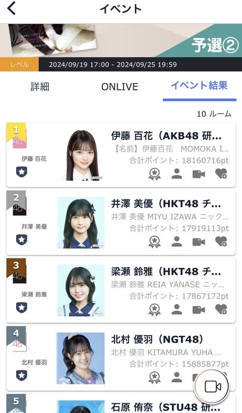 【速報】bis × SRイベント 予選2 最終結果 発表！！ 1位 AKB 伊藤百花 2位 HKT 井澤美優 : アイドルまとめ備忘録