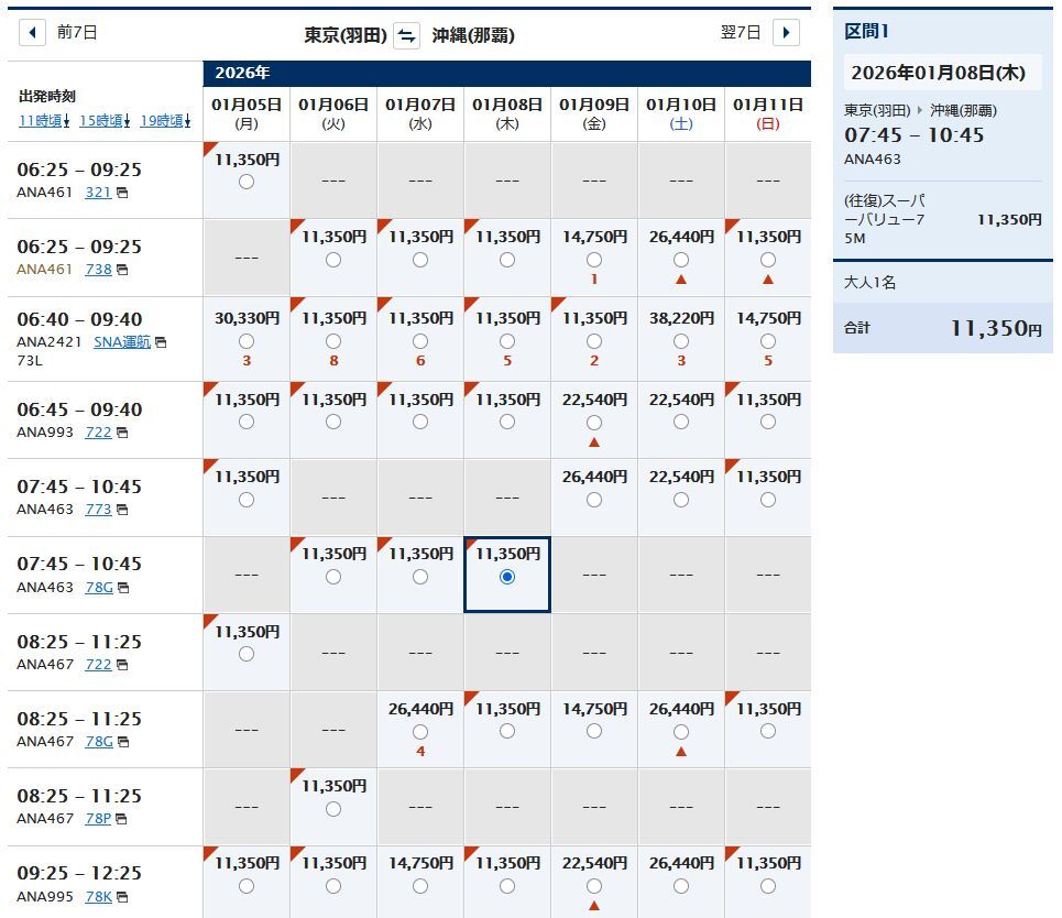 SFC修行2026 今から準備すれば 最短最安2026年4月からANAプラチナ会員(SFC上級会員) : SFC 修行 2026 沖縄15往復 50万円 de 達成 OKAタッチ (PP単価5 ...
