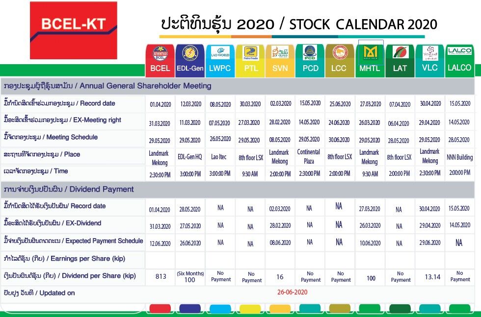 2020年07月10日 : ラオス株成り上がり物語
