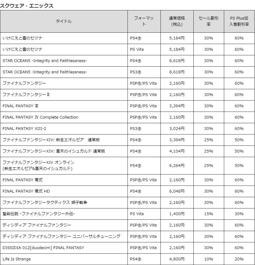 PS Plus加入者はFF14が最大50%OFFに！PS Storeにて「東京ゲームショウ2016」開催記念期間限定セール開催中！｜馬鳥速報