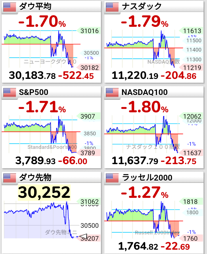 (SPYD)STATE STREET SPDRポートフォリオS&P500高配当株式ETFから分配金をいただきました。令和4年 9月29日 ...