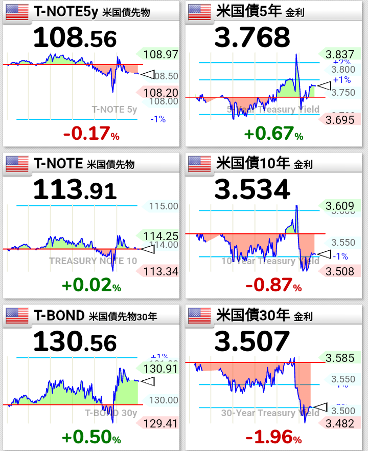 (SPYD)STATE STREET SPDRポートフォリオS&P500高配当株式ETFから分配金をいただきました。令和4年 9月29日 ...