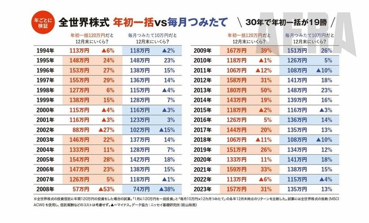 投資ひとりごと2024 : 放浪者のブログ