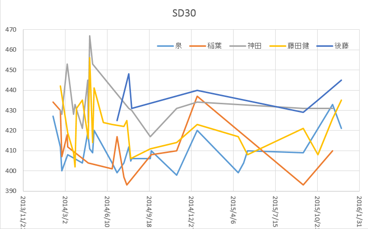 uttfスプリントブログ