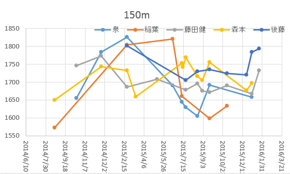 uttfスプリントブログ