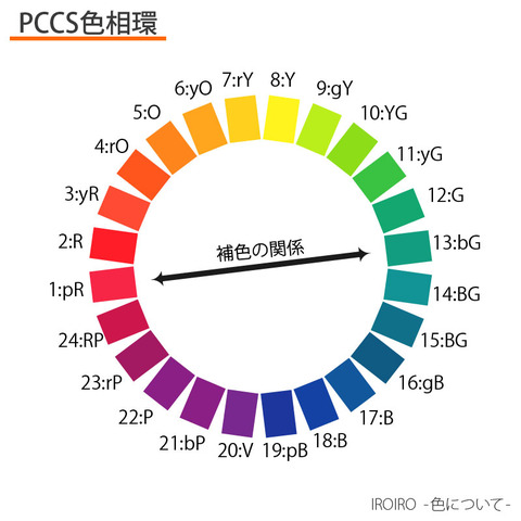 色の基礎:色のイロハ