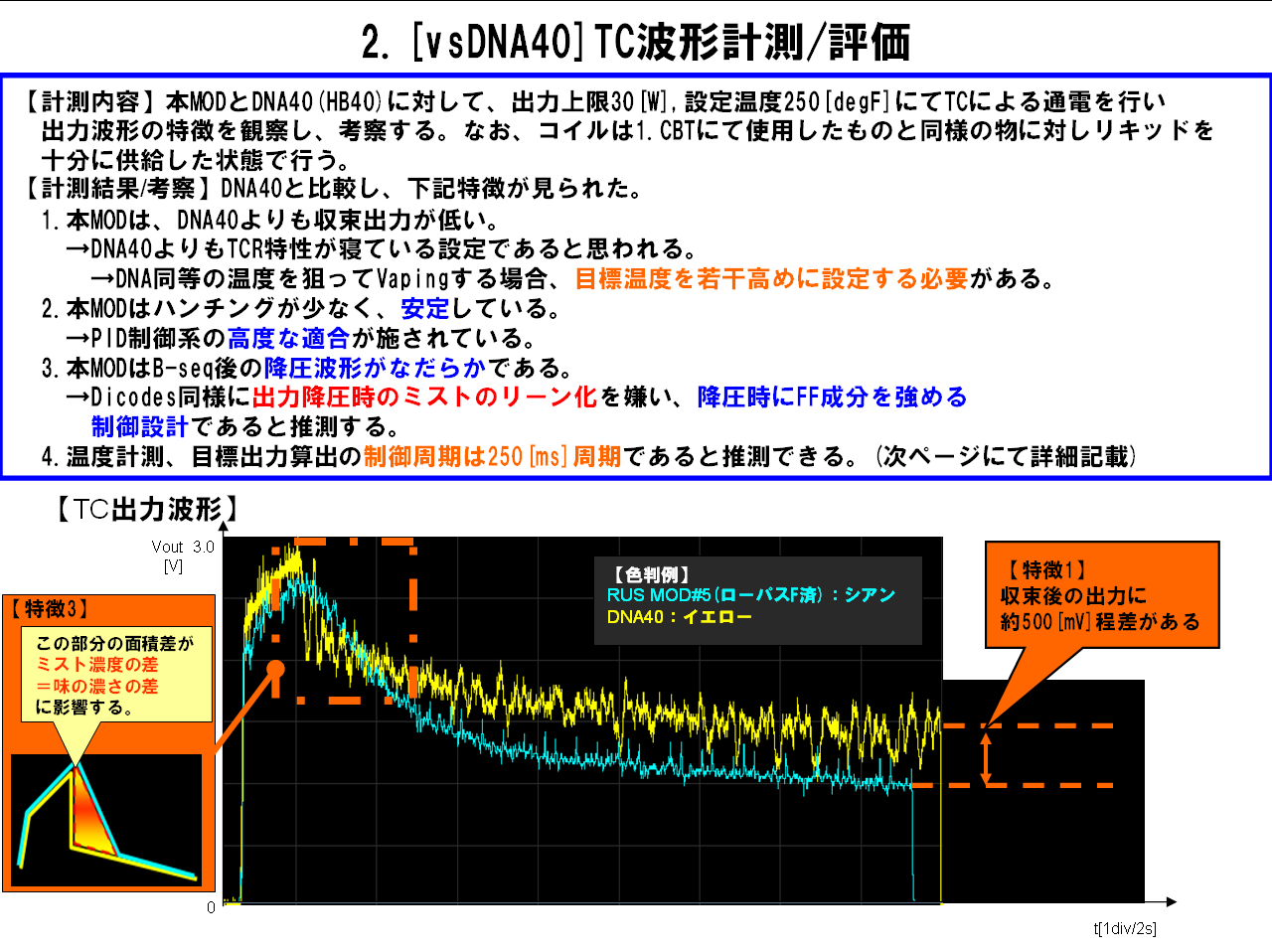 [Mod Analysis]RUSMOD (Starplat) vol.4 : VAPE MOD研究所
