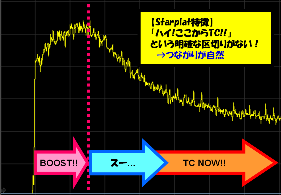 [Mod Analysis]RUSMOD (Starplat) vol.4 : VAPE MOD研究所