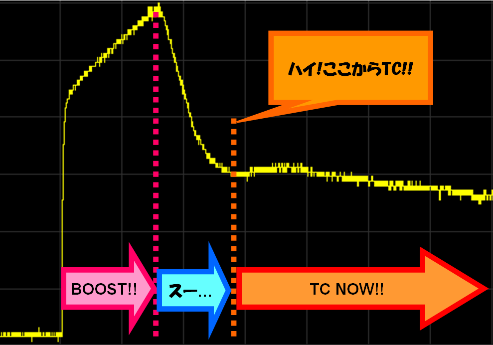 [Mod Analysis]RUSMOD (Starplat) vol.4 : VAPE MOD研究所
