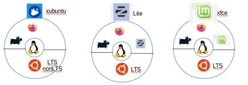 32bitパソコンのLinuxOS､今後インストールする際の着眼点（ubuntu系Linux） : ご年配Linux