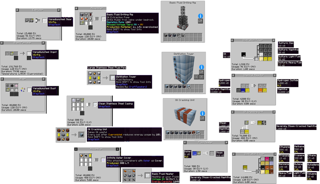 Retrogregtive ～色んなGregtechでまったり遊ぶ～:【GregtechCEu】チタンの入手・DMEライン・オイル蒸留ライン等構築