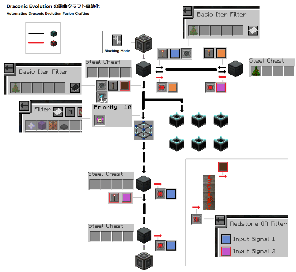 Retrogregtive ～色んなGregtechでまったり遊ぶ～:【Draconic Evolution】融合クラフト（Fusion ...