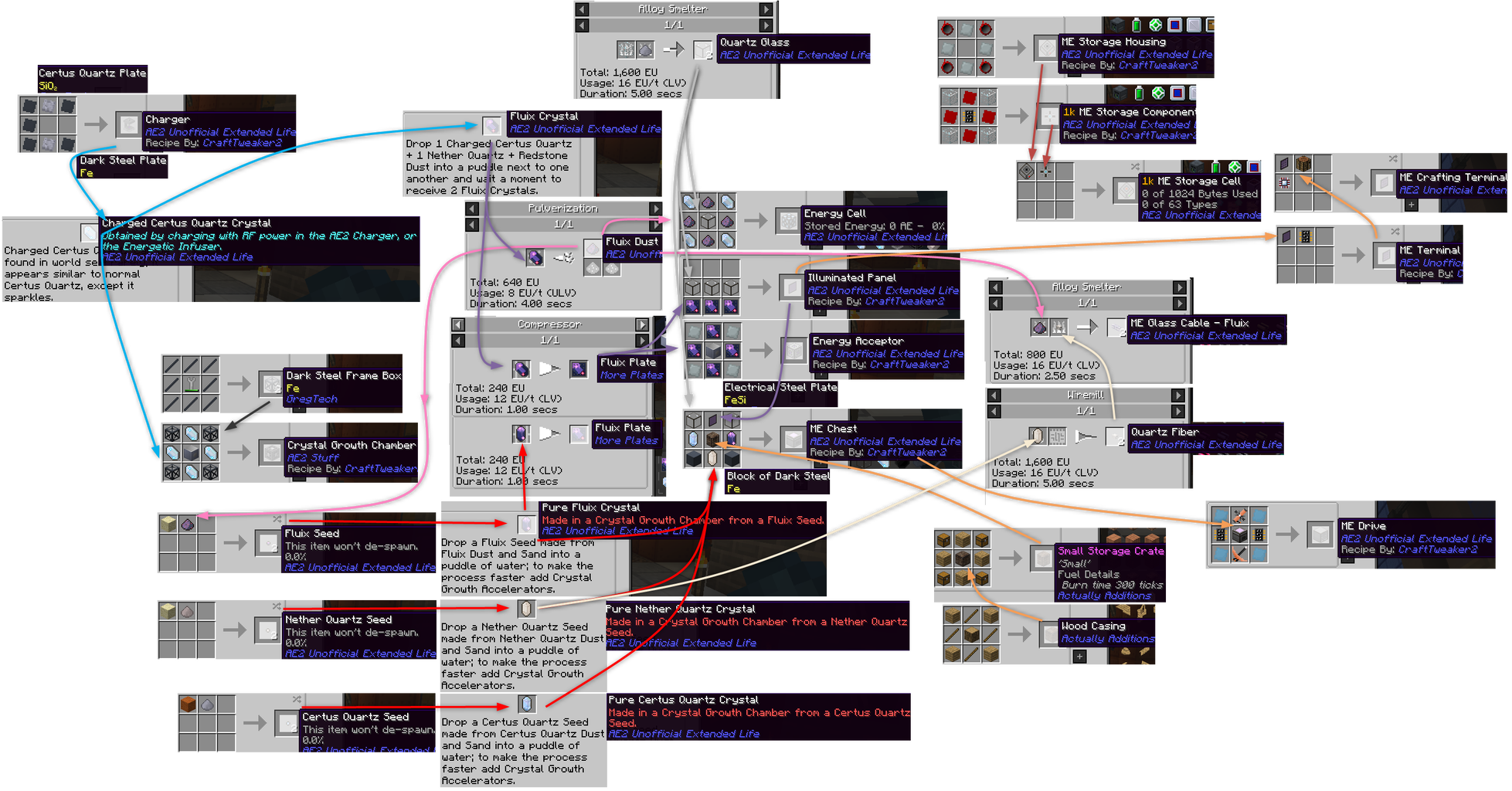 Retrogregtive ～色んなGregtechでまったり遊ぶ～:【GregtechCEu】Integrated系回路解放・AE2導入