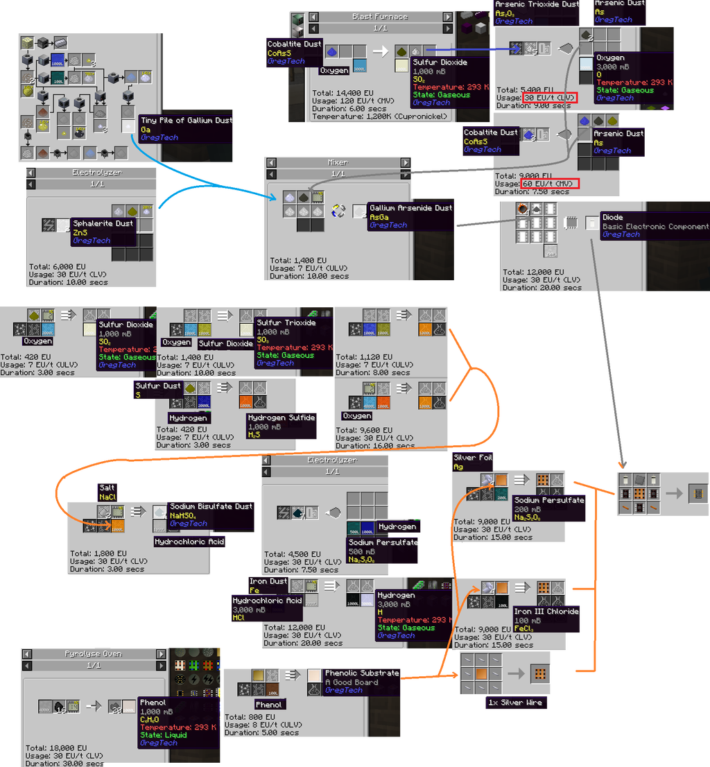 Retrogregtive ～色んなGregtechでまったり遊ぶ～:【GregtechCEu】電気高炉とPyrolyse Ovenの配備