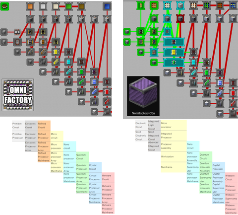 Retrogregtive ～色んなGregtechでまったり遊ぶ～:【GregtechCEu】Processor系回路解放・Cleanroom導入