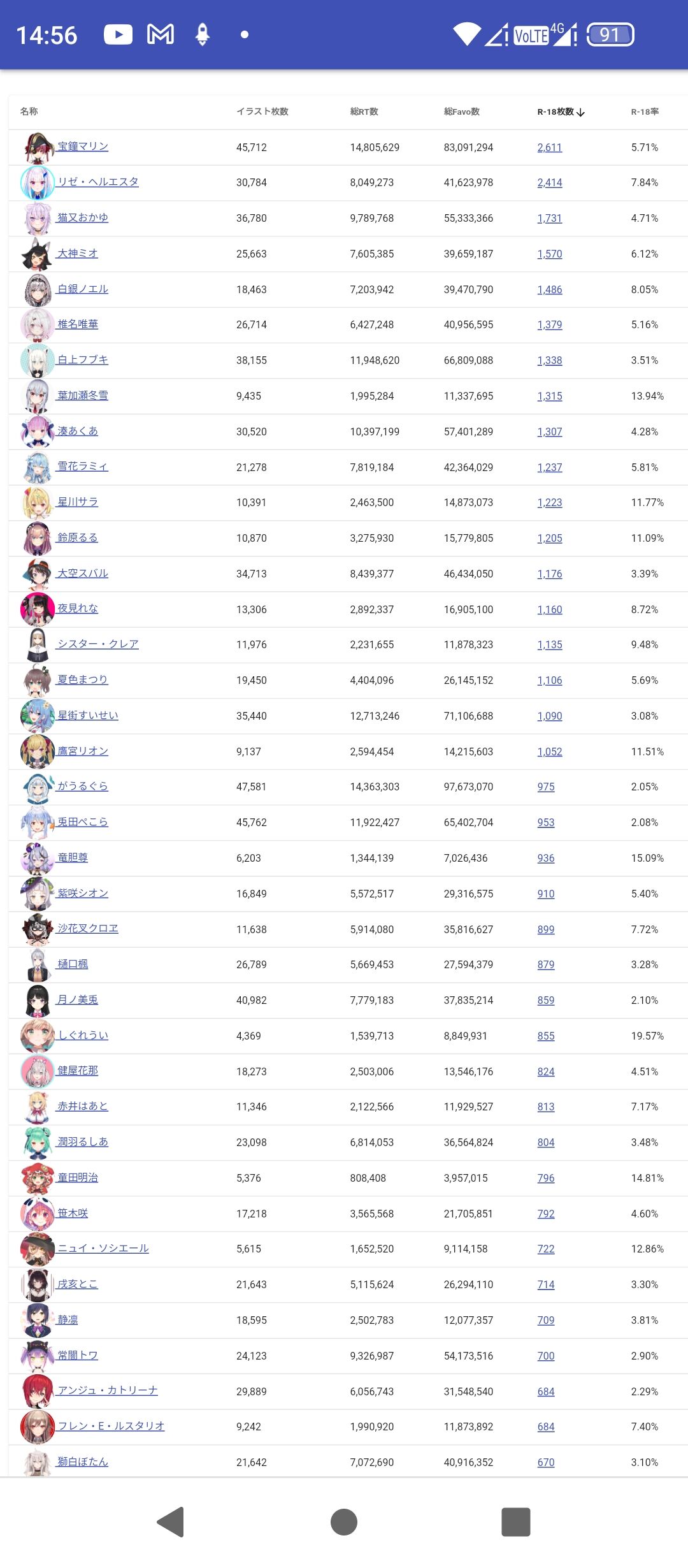 【VTuber】蒼天画廊が逝ったので最終のセンシティブイラスト数を貼るわ:VTuberNews