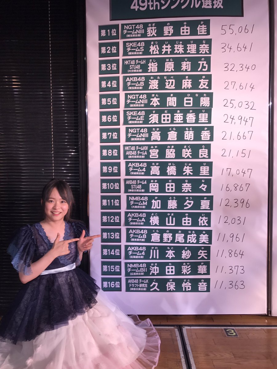 SKE48まとめはエメラルド（まとえめ） : 【復習】第9回 AKB48 49thシングル選抜総選挙 速報結果 【1位〜100位】