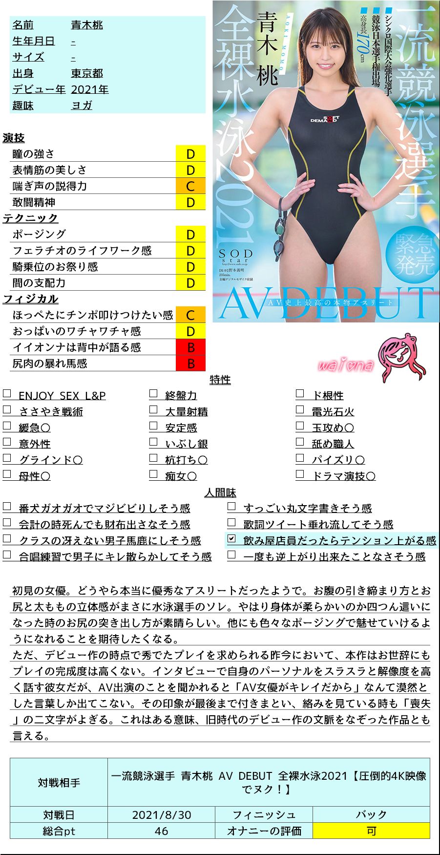 一流競泳選手 青木桃 Av Debut 全裸水泳2021【圧倒的4k映像でヌク!】 ワイオナのav備忘録