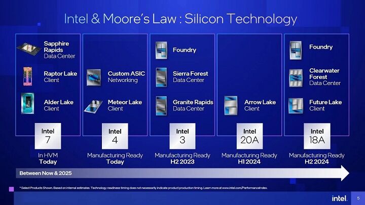 インテル、ロードマップを再確認： 第15世代Arrow Lake CPUはすでにラボで稼働中、発売は2024年後半 : 汎用型自作PCまとめ