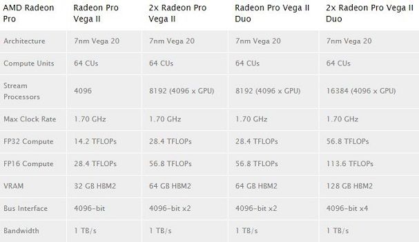AMD、Radeon Pro Vega IIおよびRadeon Pro Vega II Duoが発表される : 汎用型自作PCまとめ
