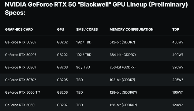【噂】NVIDIAが次世代GeForce RTX 50 「Blackwell 」ゲーミングGPU用の冷却モジュールをテスト中、250Wから ...