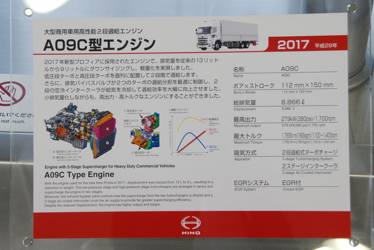 日野A09Cエンジン小研究 : 私の思いと技術的覚え書き