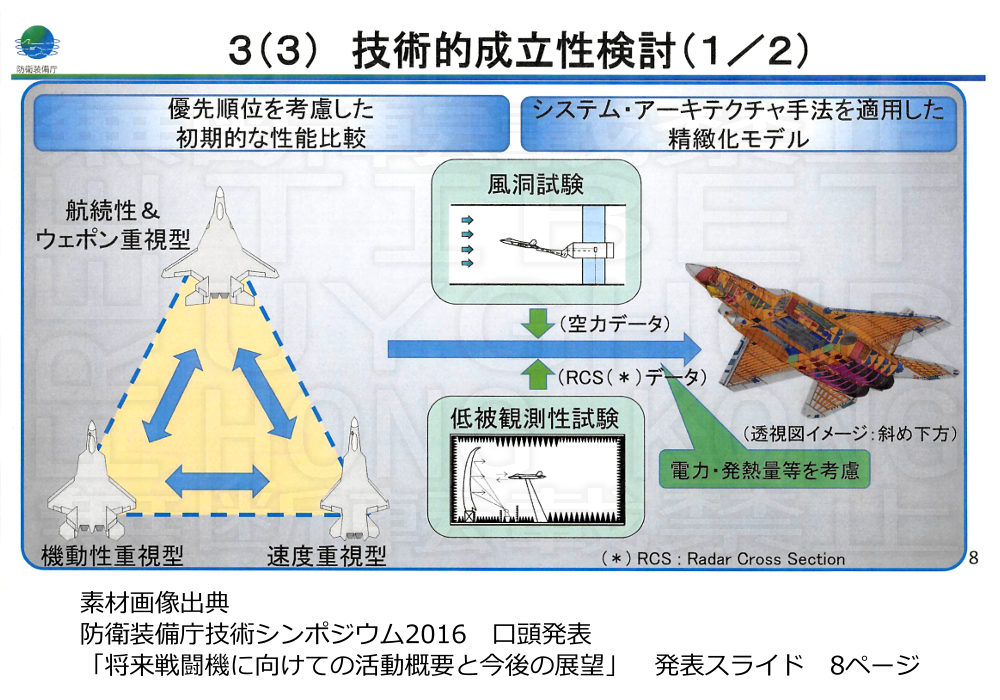 千葉銀鳩の備忘録 : 【軍事】将来戦闘機のデジタルモックアップ「26DMU」について