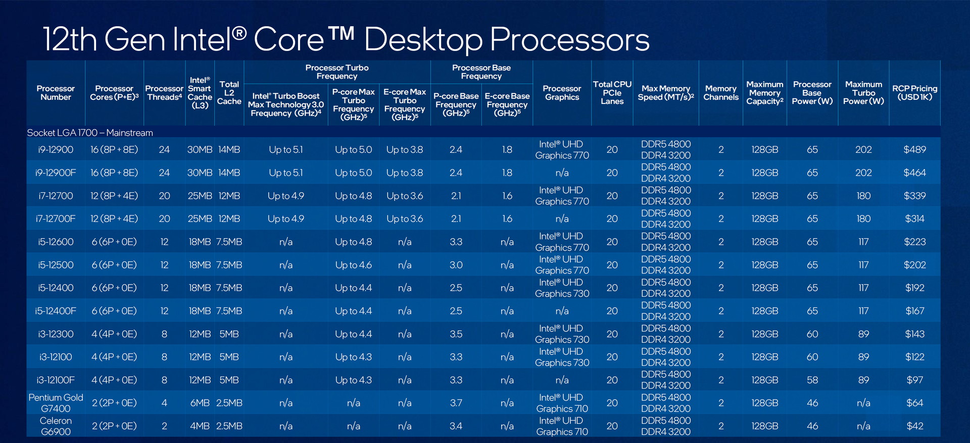 Intel announces 12th generation Alder Lake P-series and U-series chips ...