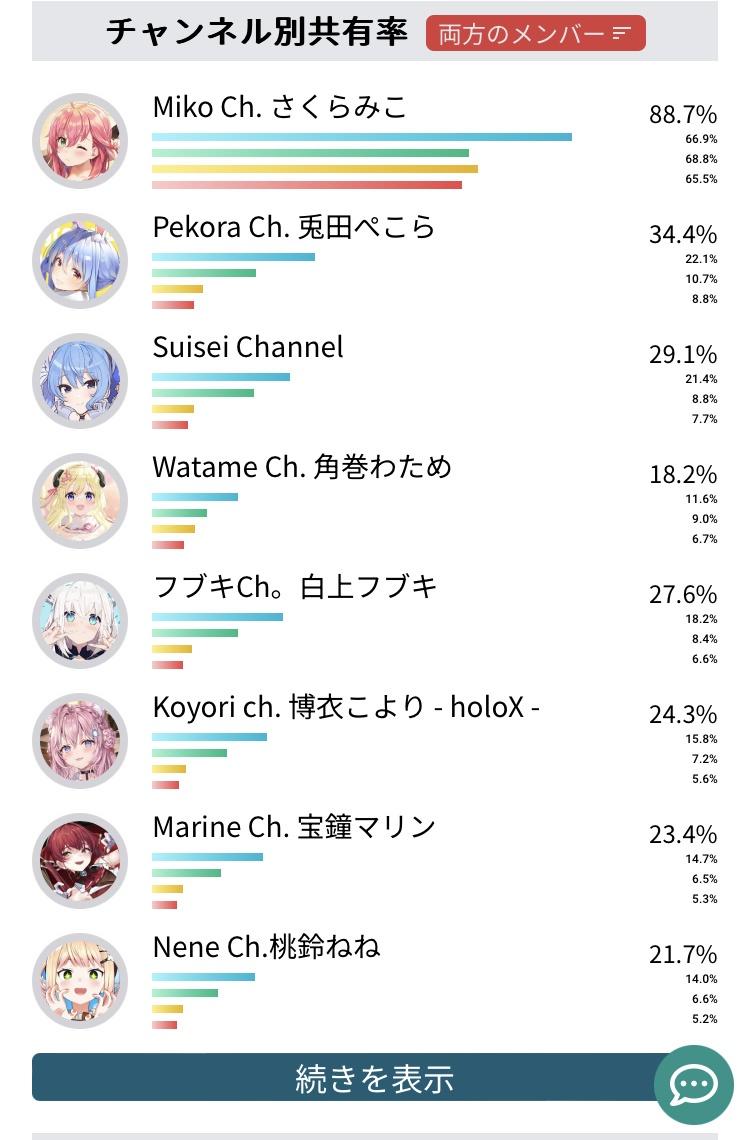 【まとめ】ぺこみこで対立煽りしてんの5chだけだからな : Vチューバーのまとめだヨー