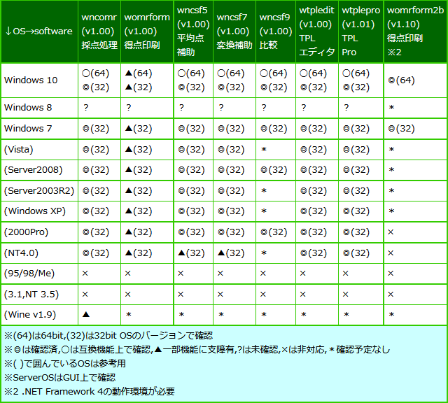 wncomr紹介（マークシート採点・OMR出力データ用） : wnc develop 記録