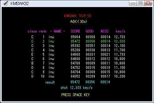 kmswx32(キーボード練習) : wnc develop 記録