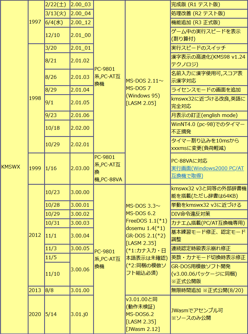 kmswx32(キーボード練習) : wnc develop 記録
