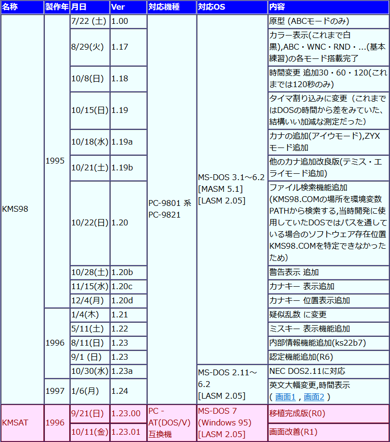 kmswx32(キーボード練習) : wnc develop 記録