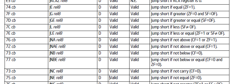 [ASM]20-Windows10でDOSのアセンブラ3 : wnc develop 記録
