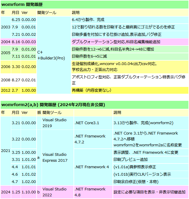 wncomr紹介（マークシート採点・OMR出力データ用） : wnc develop 記録
