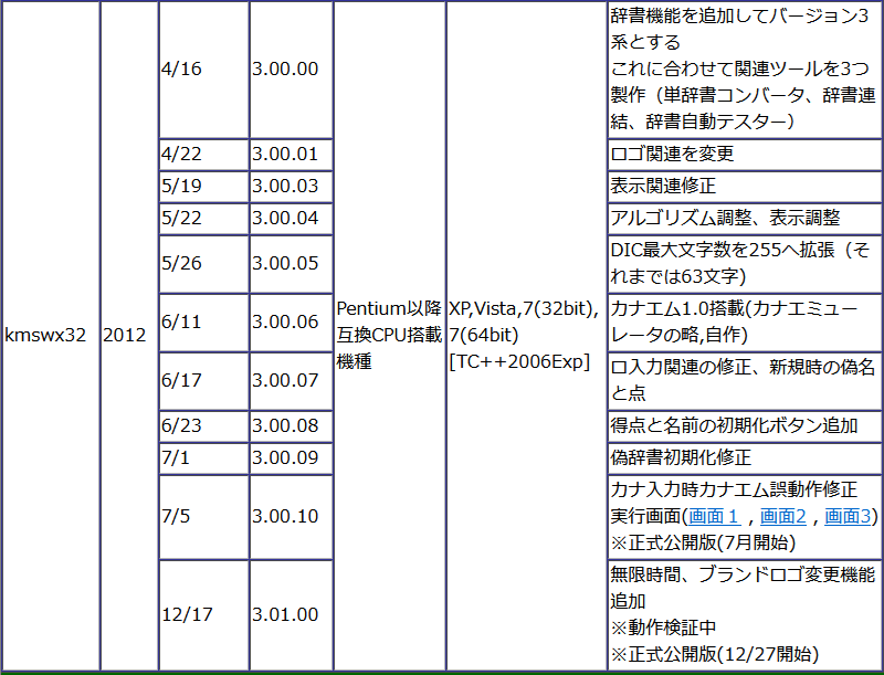 kmswx32(キーボード練習) : wnc develop 記録