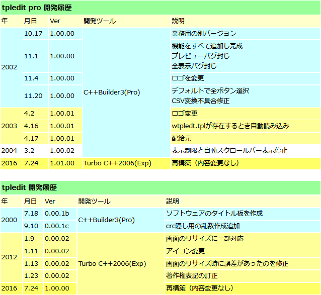 wncomr紹介（マークシート採点・OMR出力データ用） : wnc develop 記録