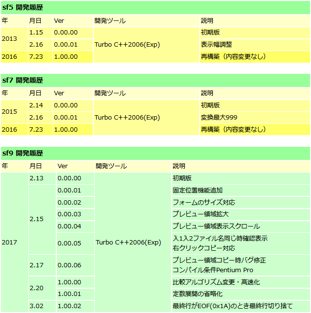 wncomr紹介（マークシート採点・OMR出力データ用） : wnc develop 記録