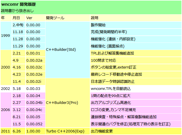 wncomr紹介（マークシート採点・OMR出力データ用） : wnc develop 記録