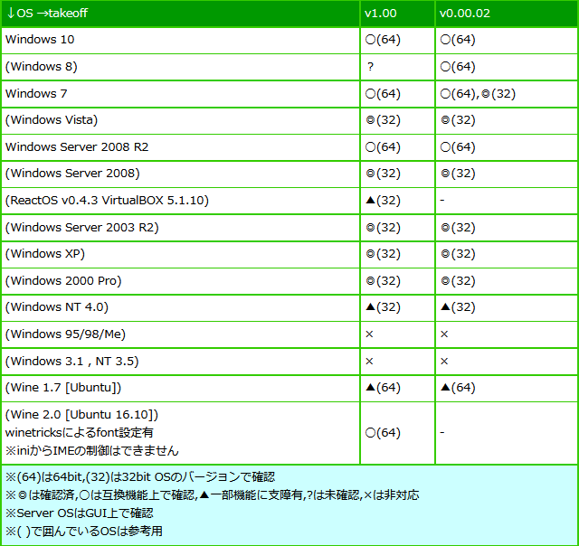 takeoff紹介（検索補助） : wnc develop 記録