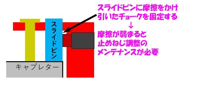 YAMAHA XV750 CUSTOM : XV750…TMRキャブレタにチョーク機構を改良