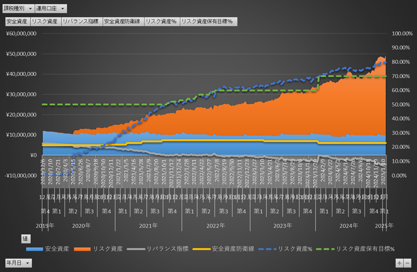 2025年01月 : y10kの資産運用blog