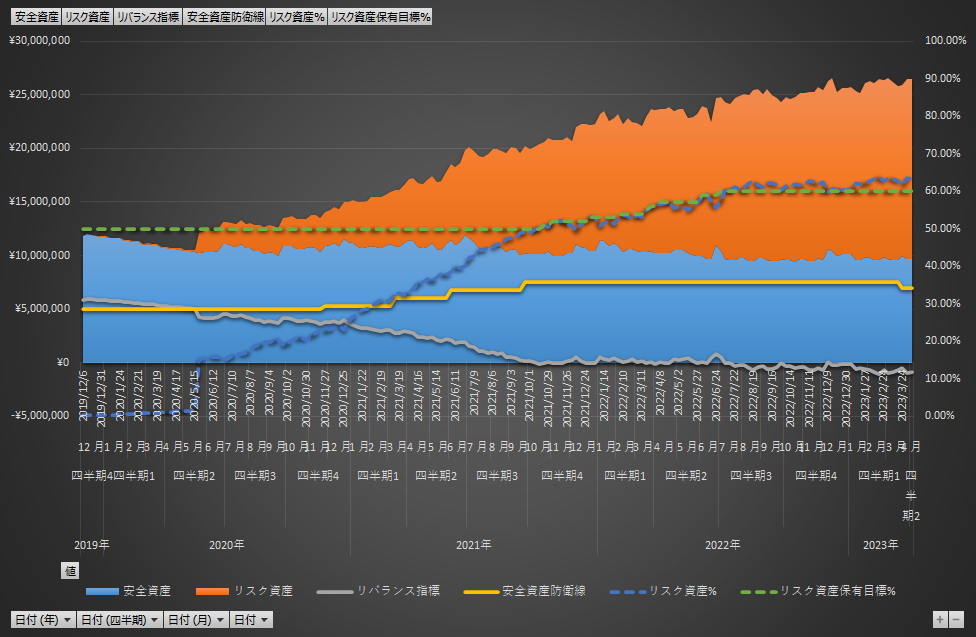 2023年4月7日の運用成績 : y10kの資産運用blog