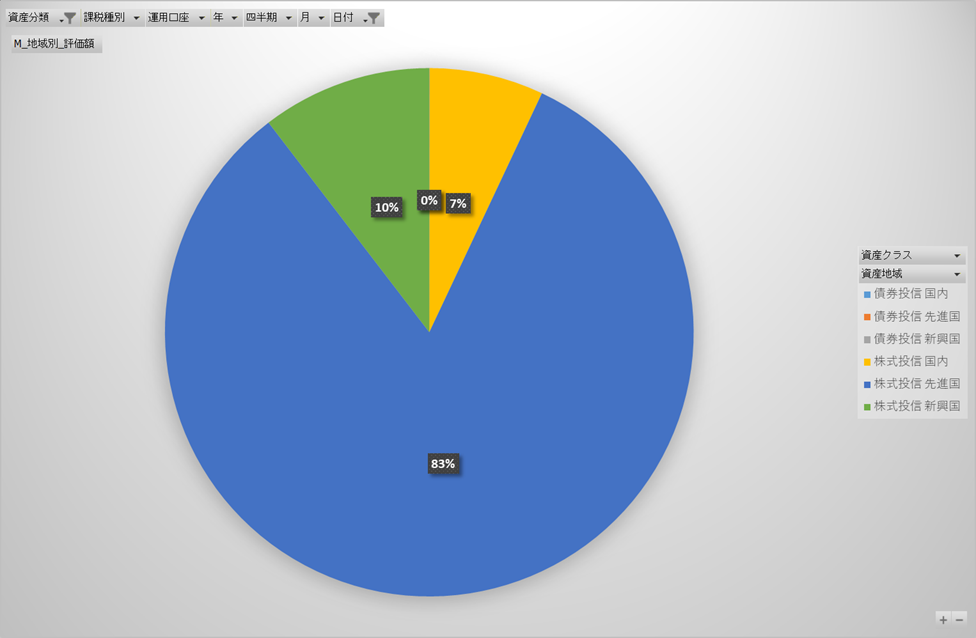 2025年11月28日の運用成績 : y10kの資産運用blog