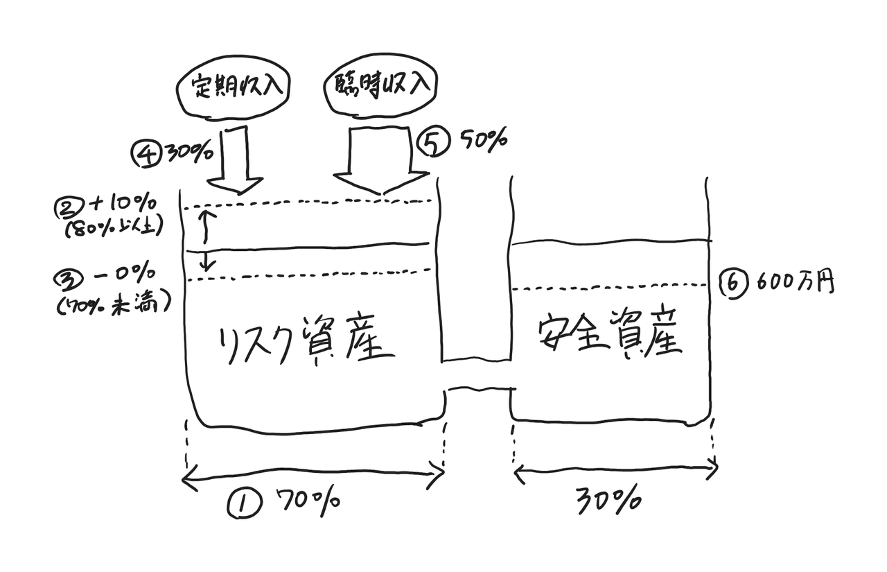 緩衝装置モデル、その4 : y10kの資産運用blog