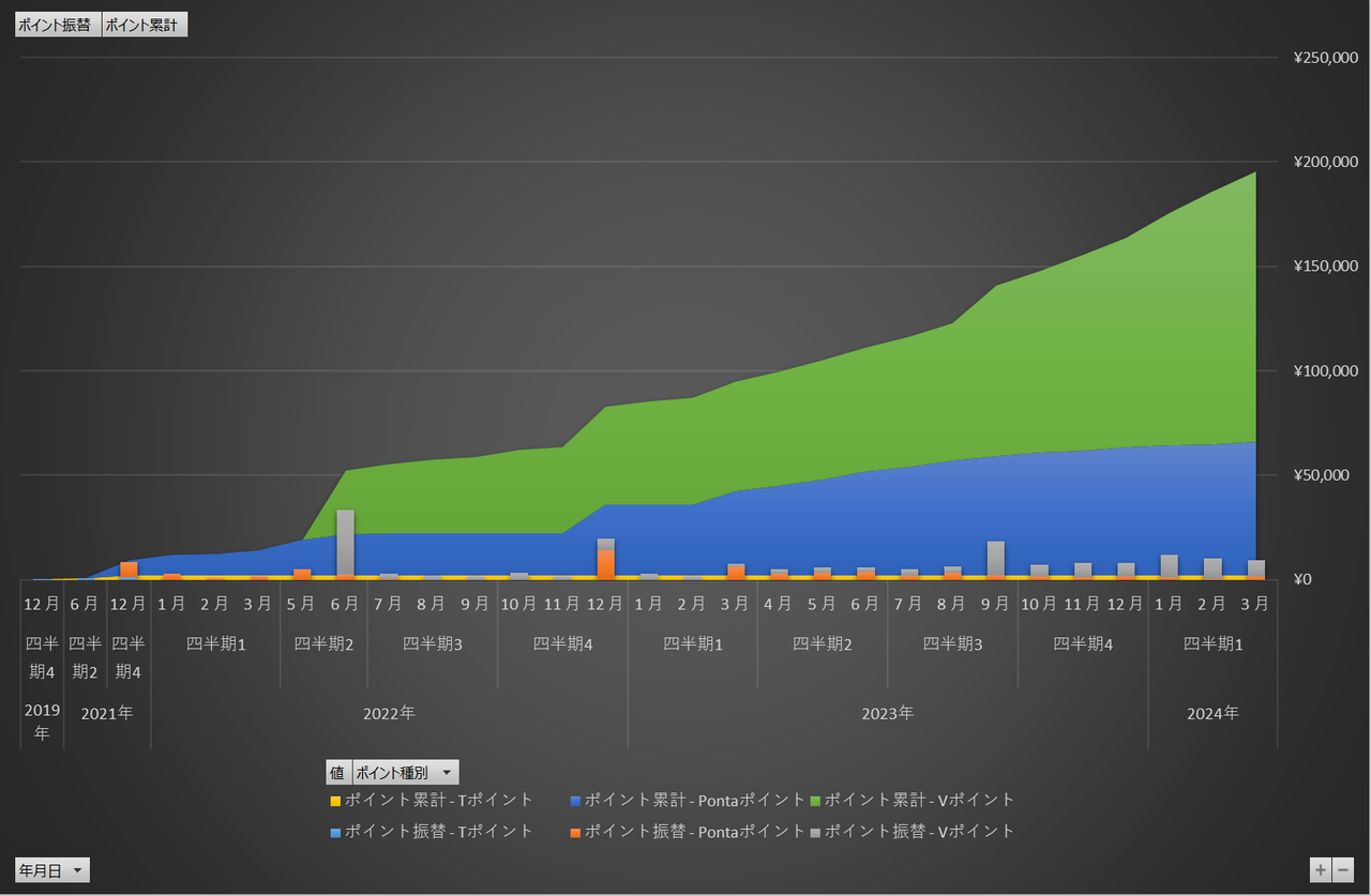 2024年03月 : y10kの資産運用blog