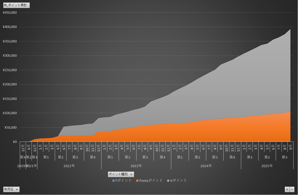 2025年09月 : y10kの資産運用blog