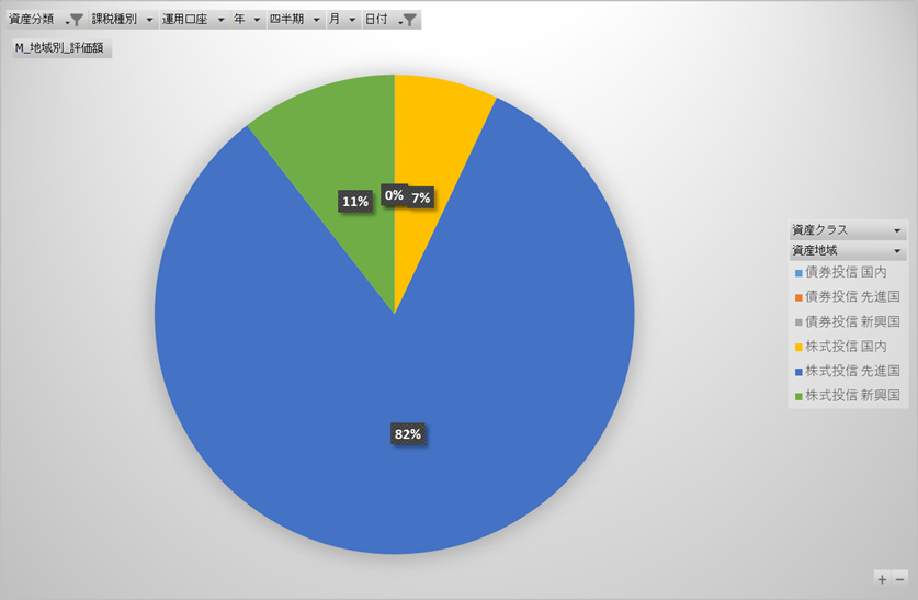2025年11月21日の運用成績 : y10kの資産運用blog