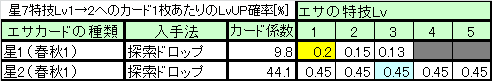 【乃木恋】特技レベルの効率的な上げ方【牧場】 : 乃木彼 NOGIKARE 【乃木坂46 乃木恋 攻略】
